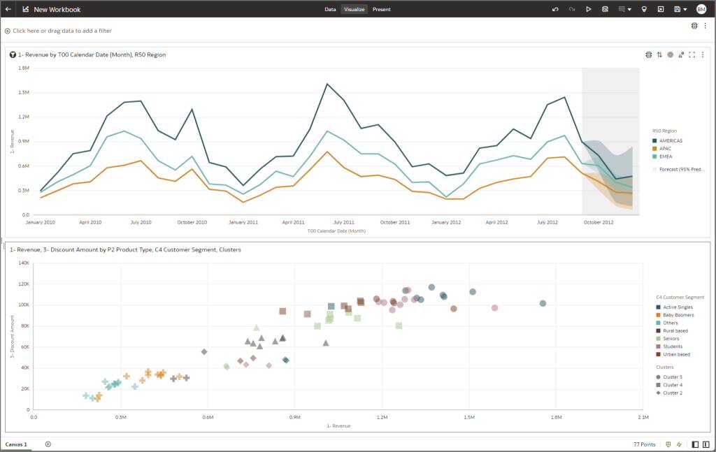 Oracle Analytics 推出新的 Ai 功能