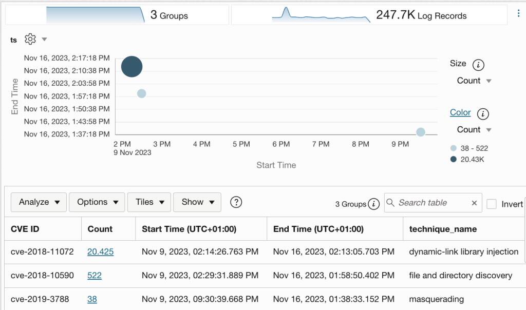 Skybackbone harnesses the power of the cloud with Oracle Cloud ...