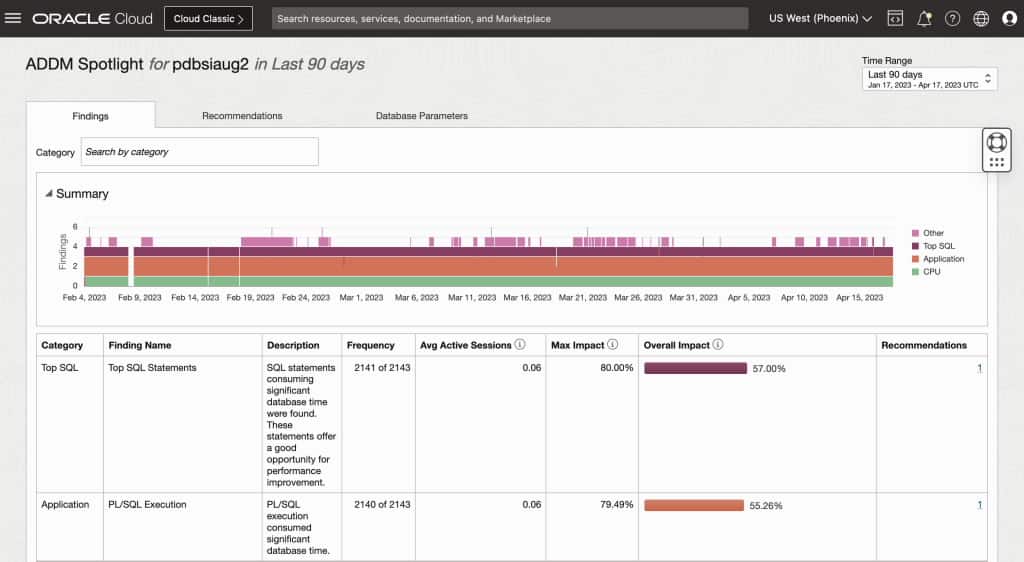 ADDM Spotlight provides strategic advice to optimize Oracle Database performance