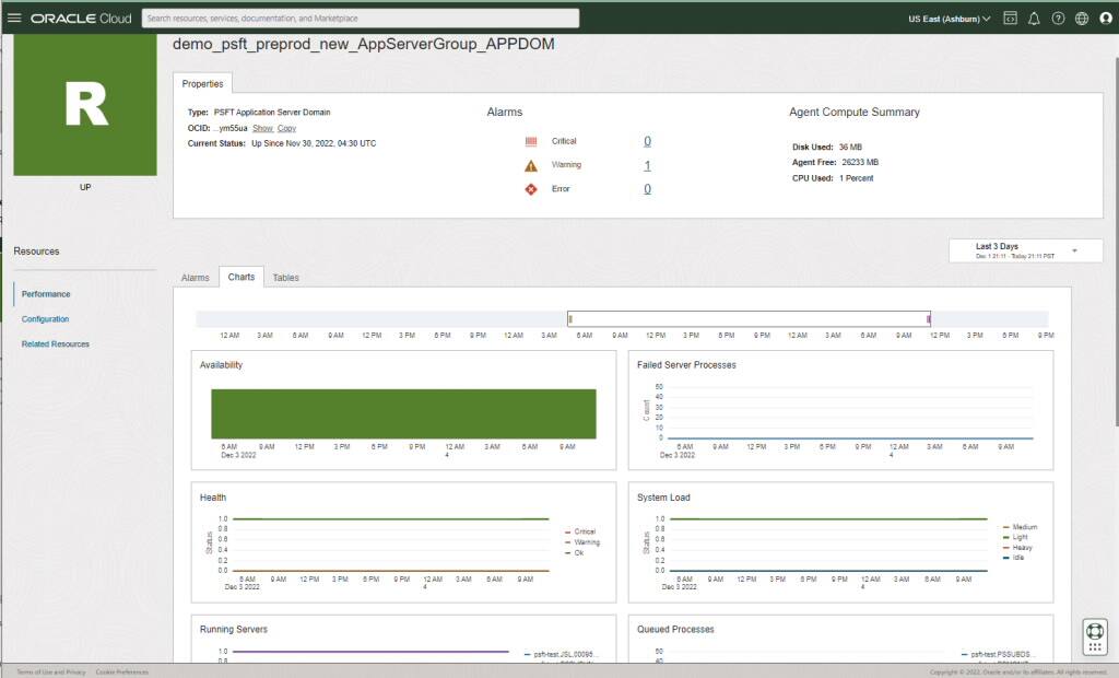 Monitor Your Oracle PeopleSoft Application and its stack using Stack Monitoring