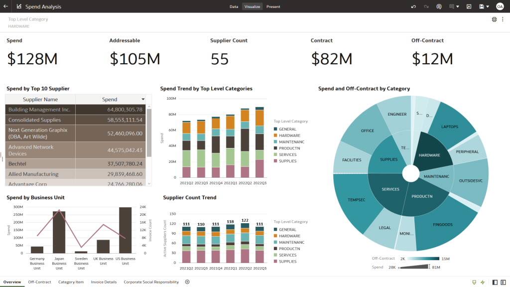 Extending Fusion Analytics Part 3 Of 4