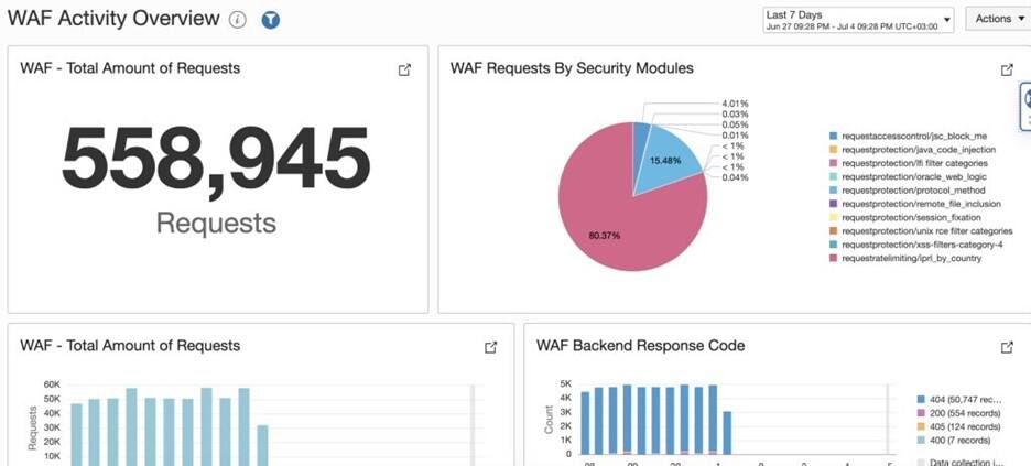 Monitoring Oci Web Application Firewall Waf With Logging Analytics