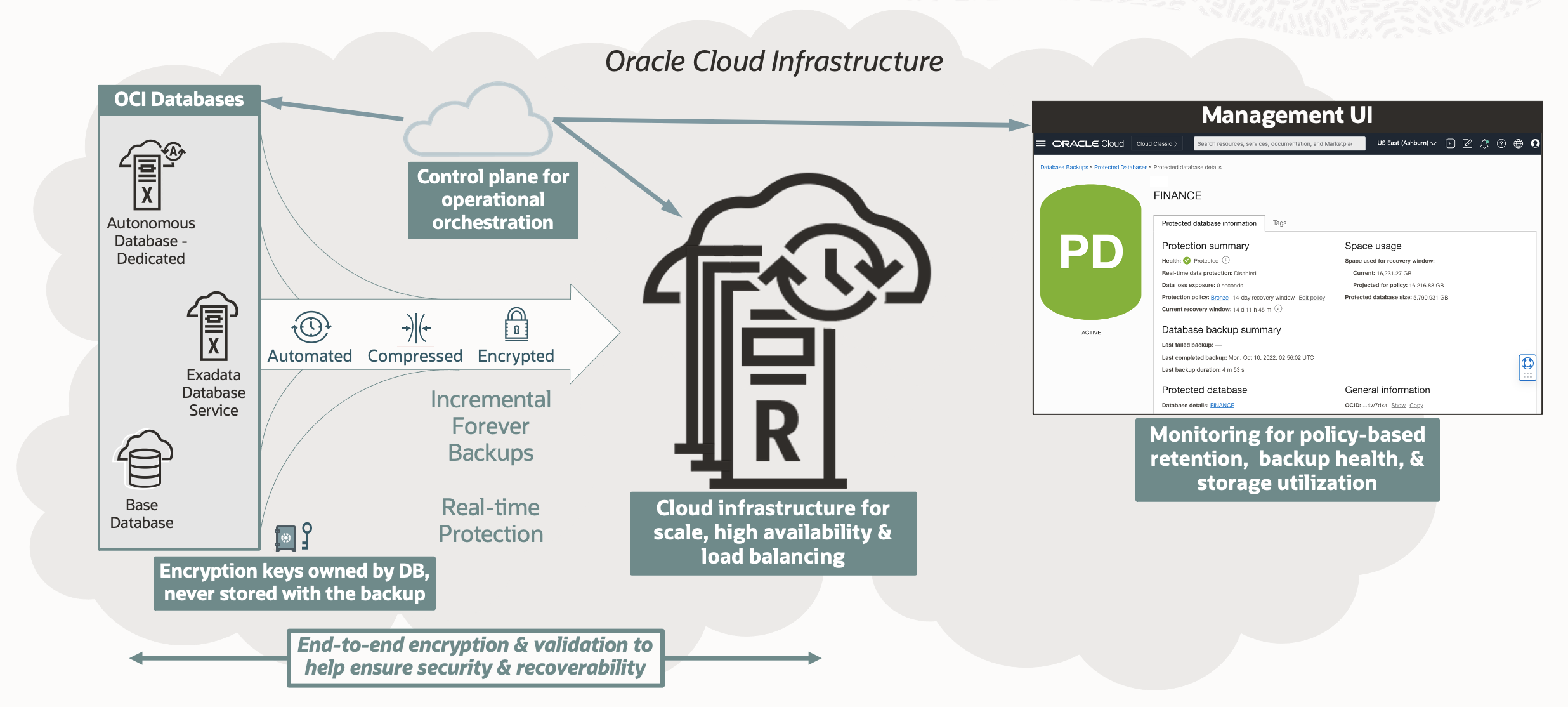 Oracle Backup And Recovery Technologies Year In Review