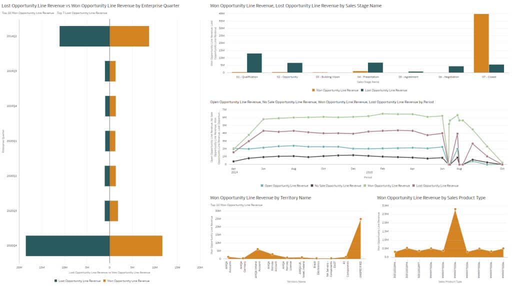 Embedding Fusion Analytics Content In Oracle Application Cloud