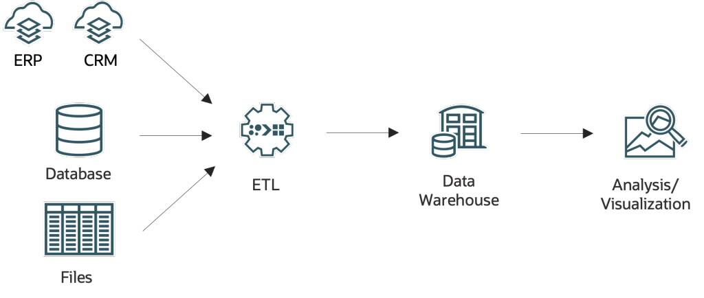 Essential reading: Explaining modern data management (Part 1)