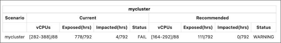 Oracle Database Performance Tuning 5 Steps To Resolve Issues