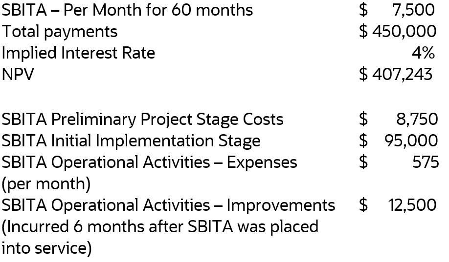 Unlock the Power of GASB 96 SBITA's in PeopleSoft Lease Administration ...