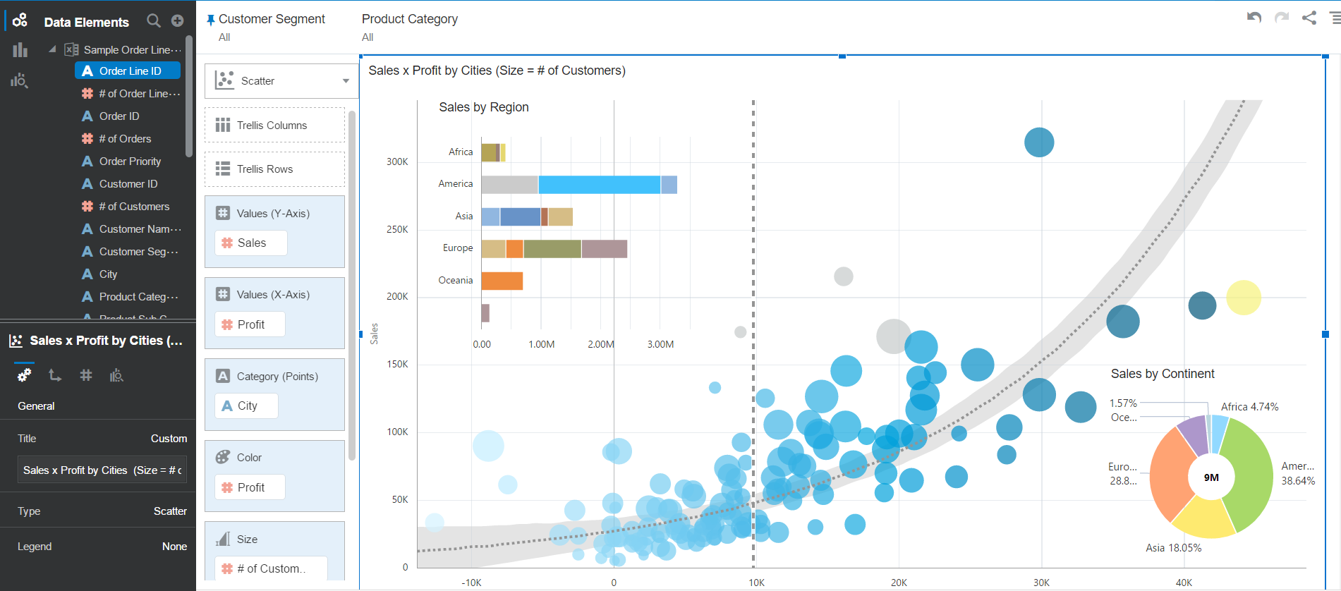 Six Retail Dashboards for Data Visualizations