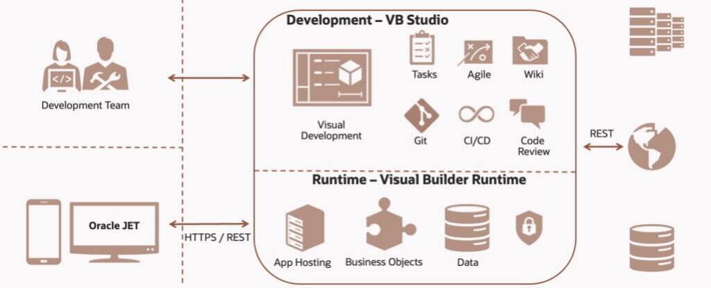 Difference between VB(VBCS) Vs VBS