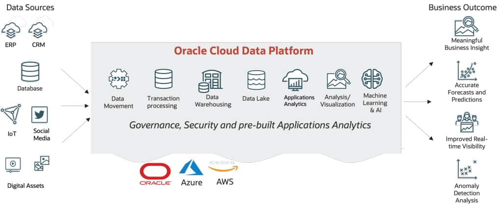 Essential Reading Explaining Modern Data Management Part 2