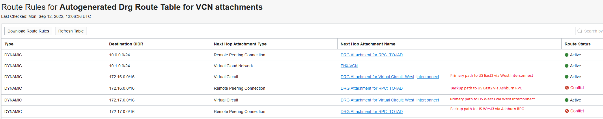 Oci Azure Interconnectの高度なシナリオ Part2