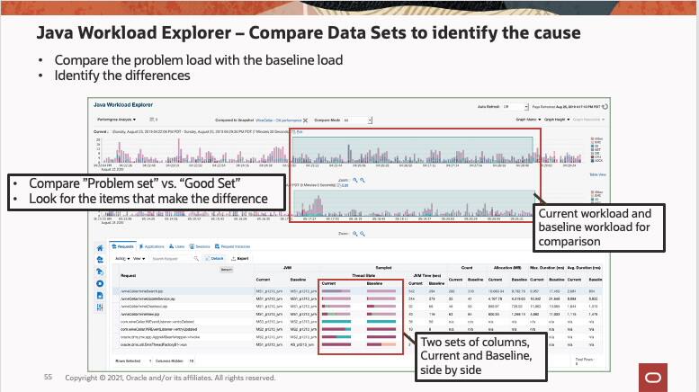 Managing Oracle Weblogic Server With Oracle Enterprise Manager