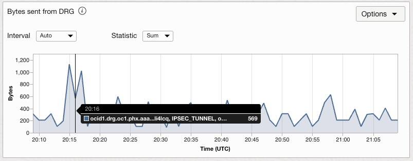 DRG Attachment Metrics