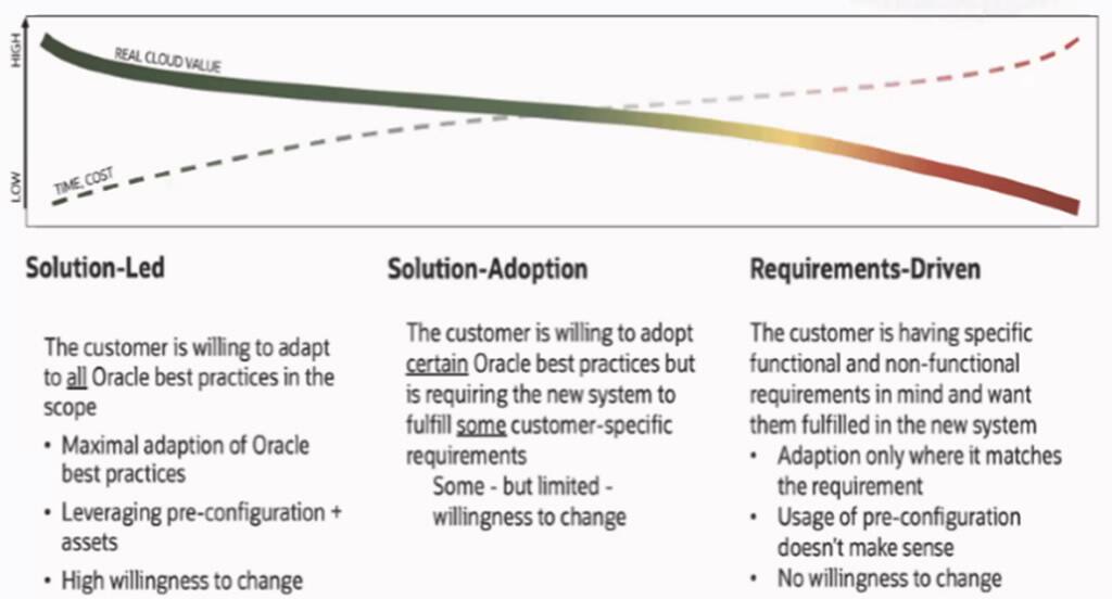 Building Employee Trust With Oracle Guided Learning