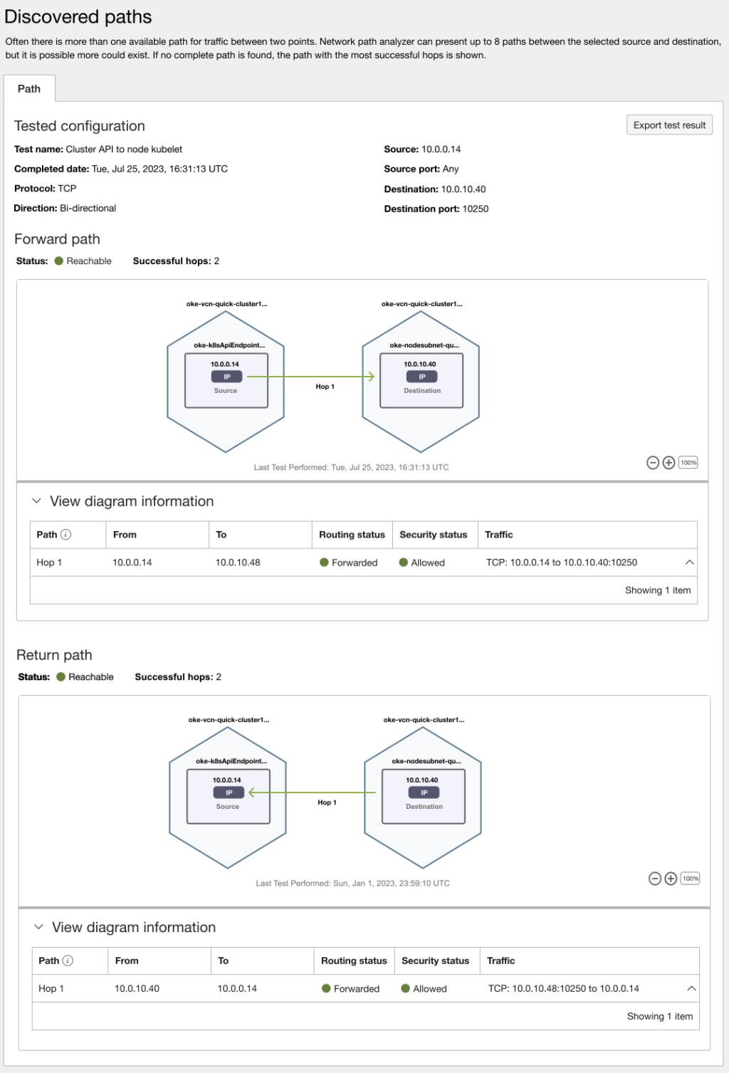 Network Troubleshooting For Oci Container Engine For Kubernetes Clusters