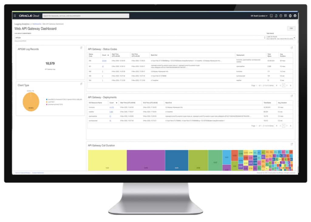 An introduction to observability in API management