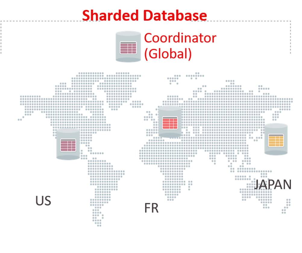 Achieving Data Sovereignty with Oracle Sharding (Part 1)