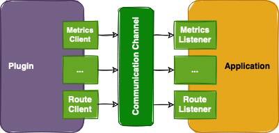 Behind the scenes: Scaling UI for hundreds of services