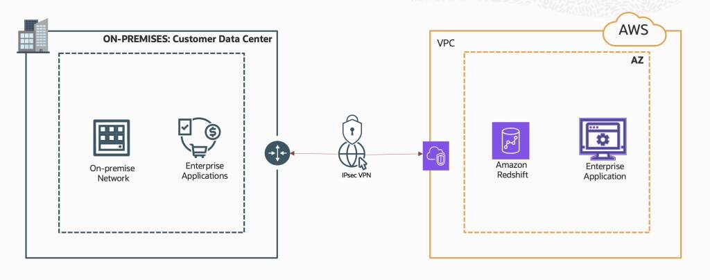 Monitoring Oracle Databases In Aws With Enterprise Manager