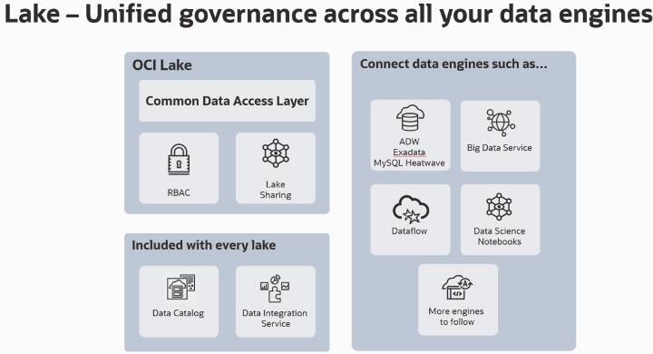 Oracle welcomes customers to OCI Data Lake in early access