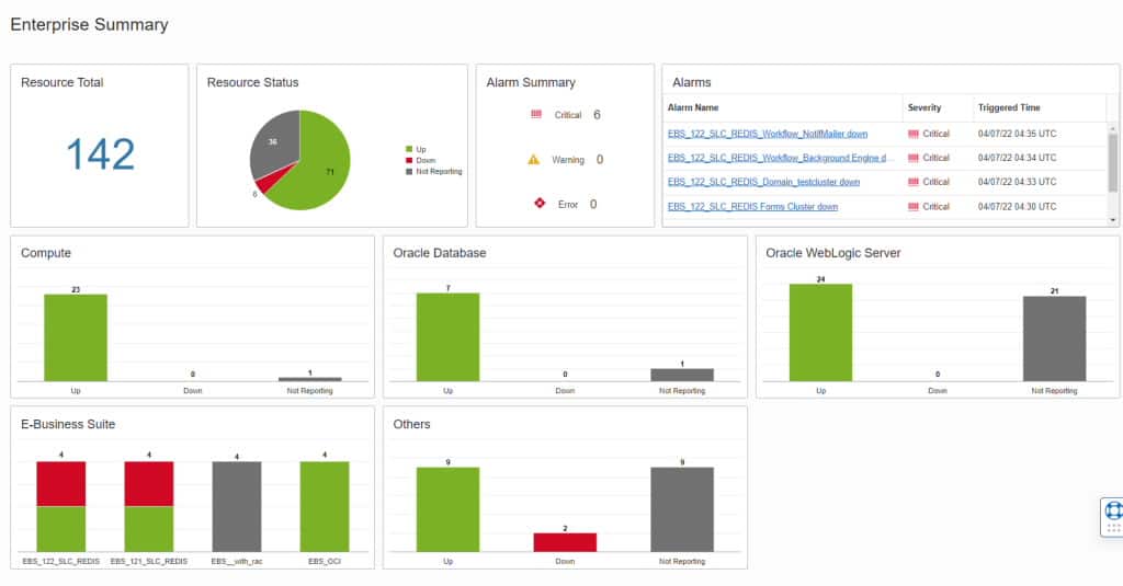 OCI Stack Monitoring
