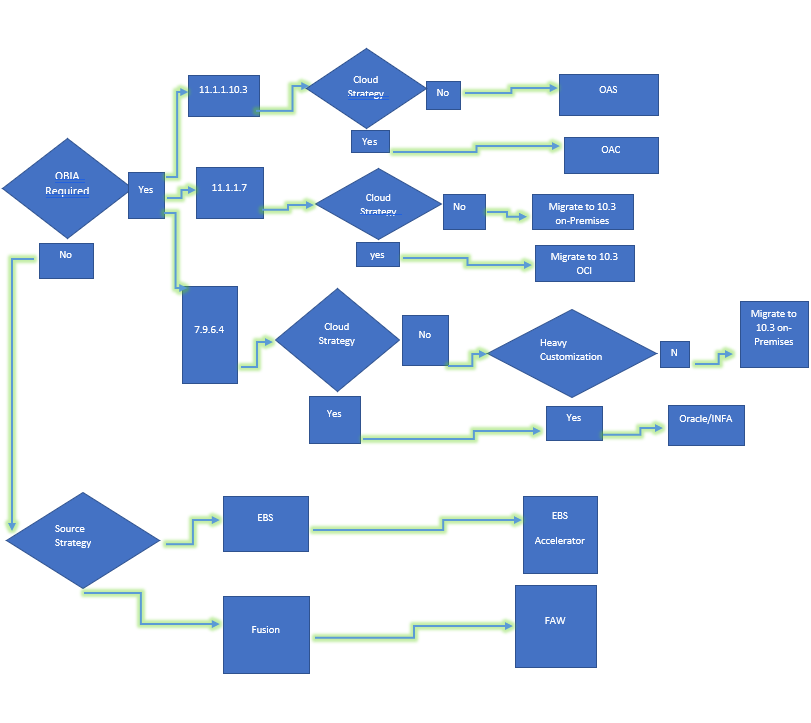 data-bind="text: title"