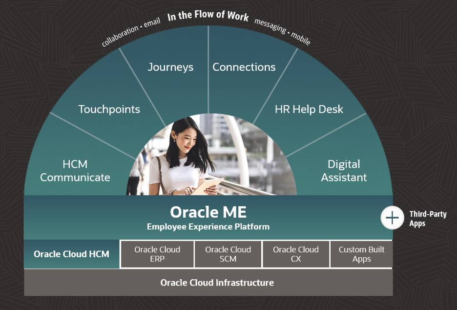 Elevate your organization with Oracle ME, the employee experience ...