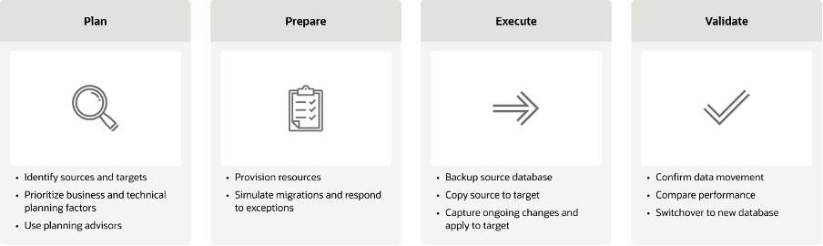 Essential tools for migrating to the Oracle Autonomous Database