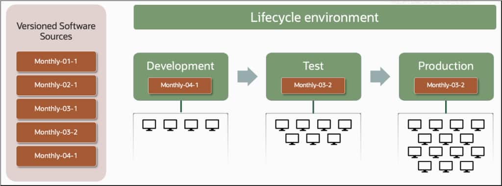 Os Management Hub Simplifies Management Of Enterprise Systems Across