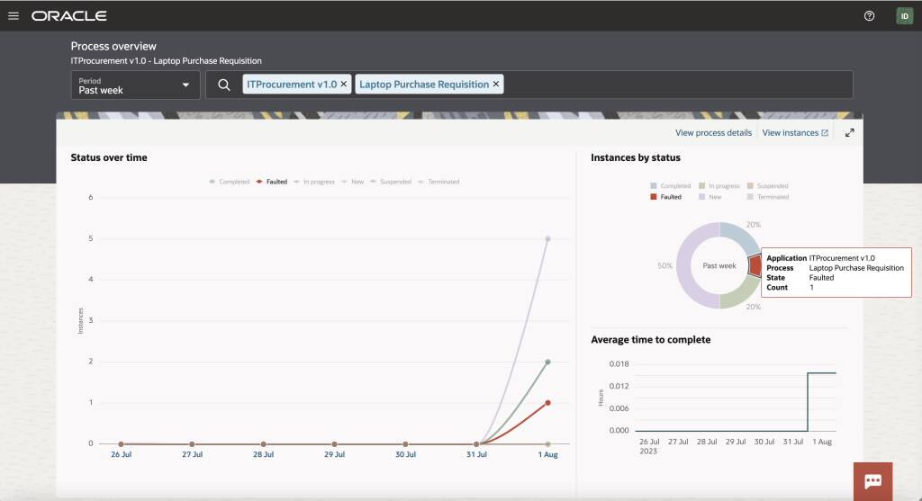 OCI Process Automation 23.08の新機能