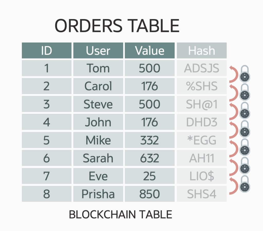 Introducing Oracle Database 21c