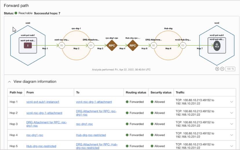 Oci Network Path Analyzer