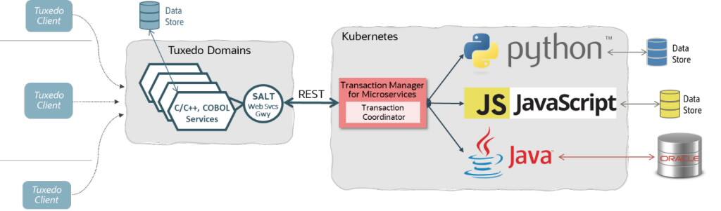 Announcing Oracle Tuxedo 22c