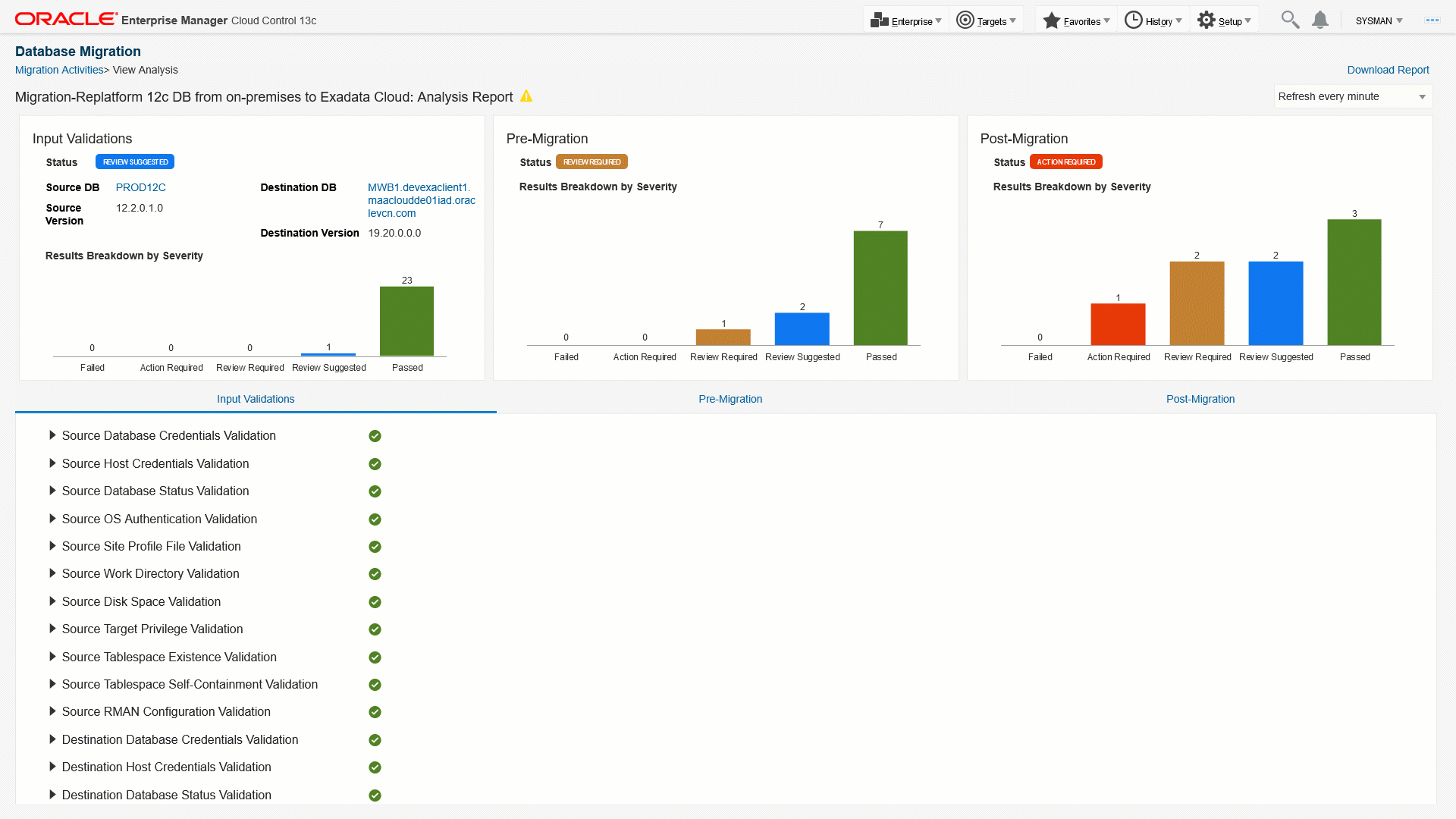 Migration Workbenchs Automatic Pre And Post Migration Analysis Report