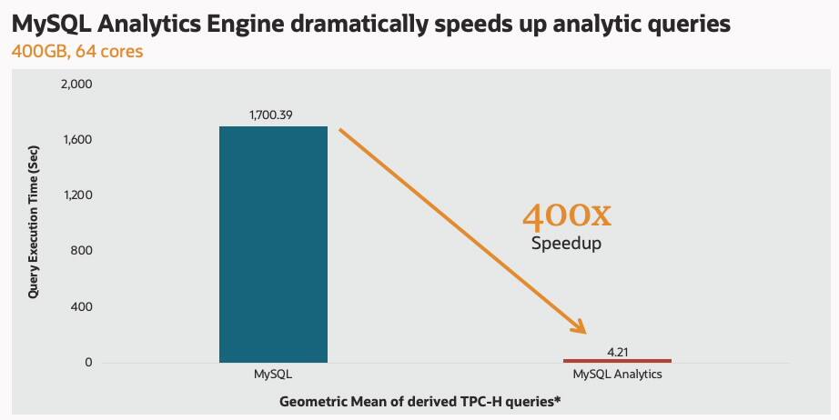 MySQL Database Service Analytics Engine and Oracle Cloud Infrastructure ...