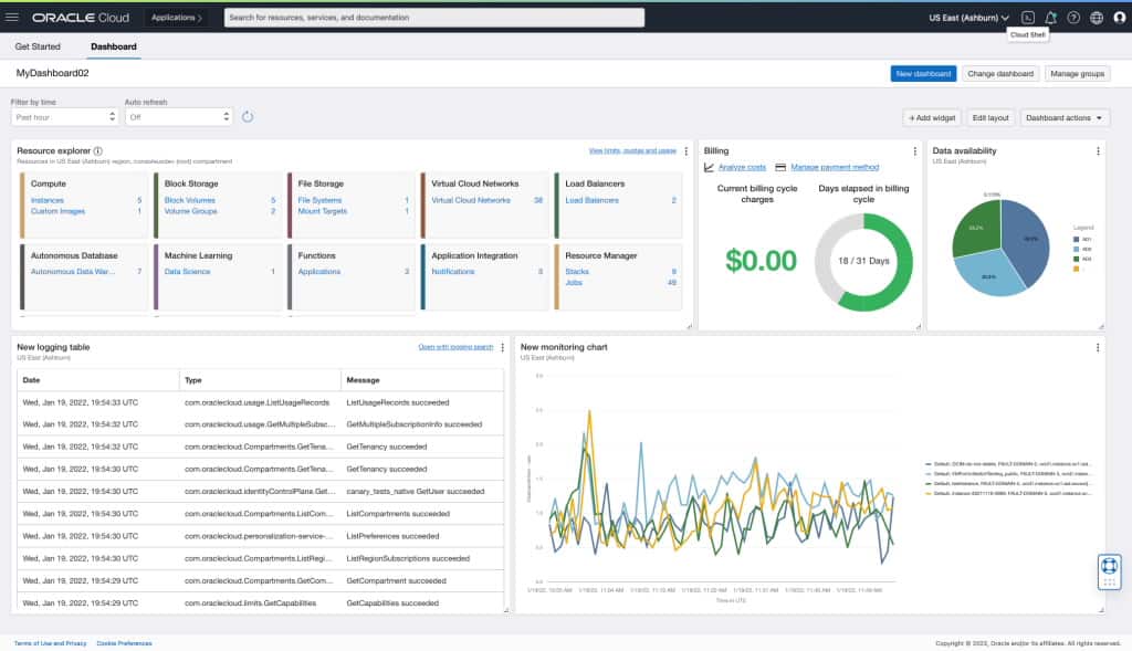 Introducing Dashboards for the Oracle Cloud Console