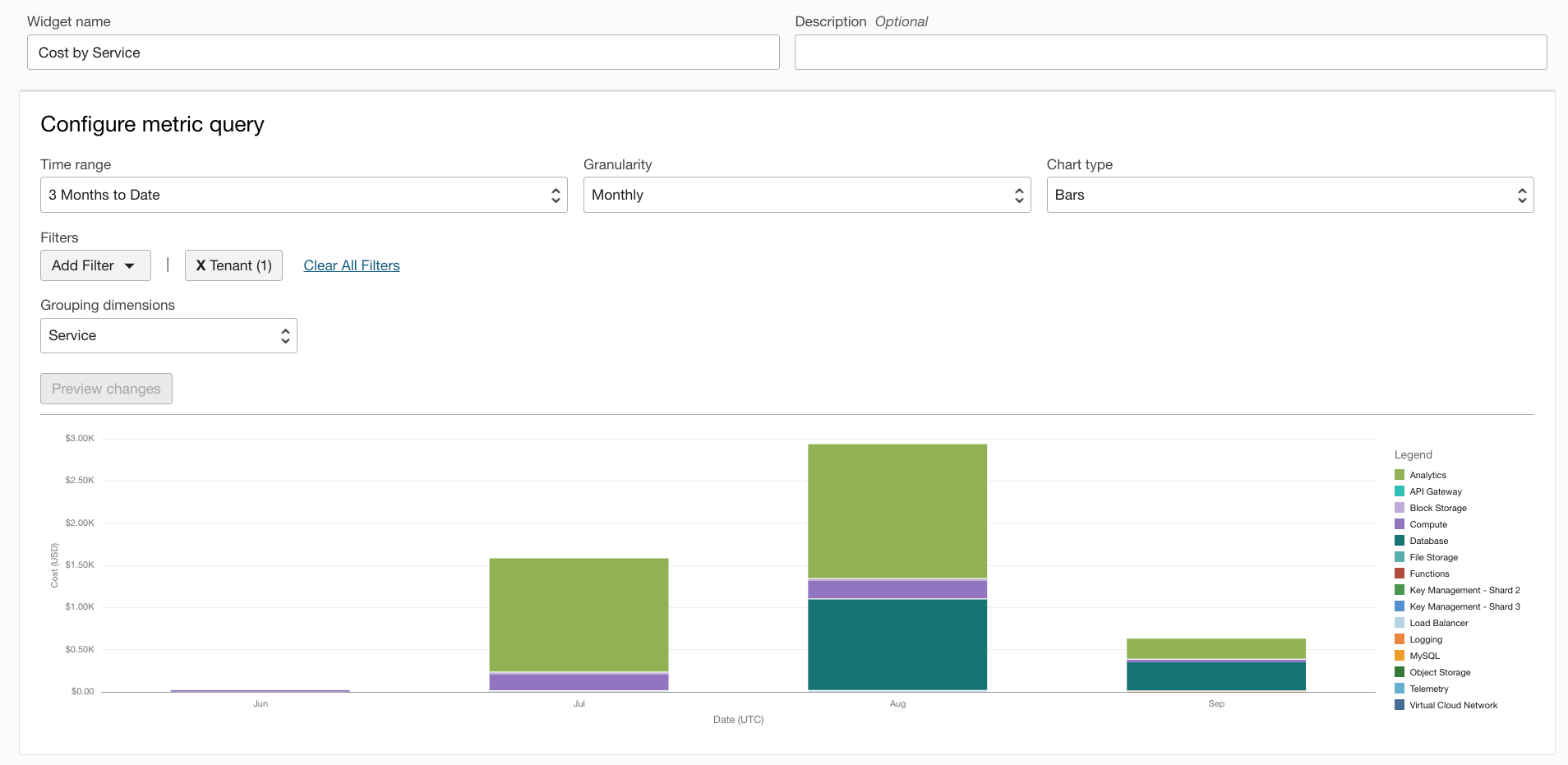 Cloud Financial Management using OCI Dashboards