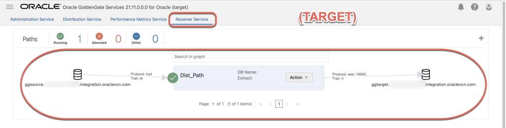 Oracle GoldenGate Microservices Secure Deployment