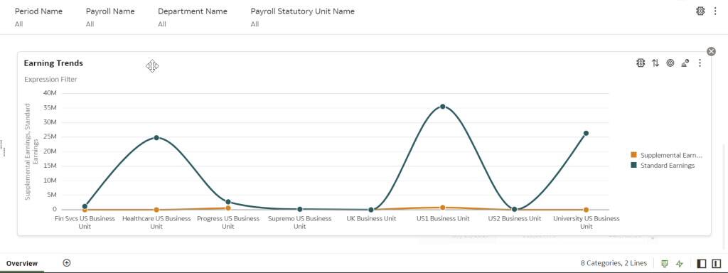 Announcing Payroll Analytics in Oracle Fusion HCM Analytics Announcing Payroll Analytics in Oracle Fusion HCM Analytics