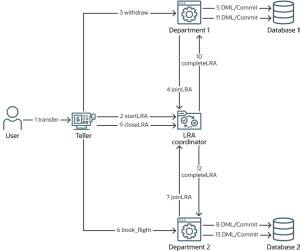 Oracle Blogs | Oracle Developers Blog