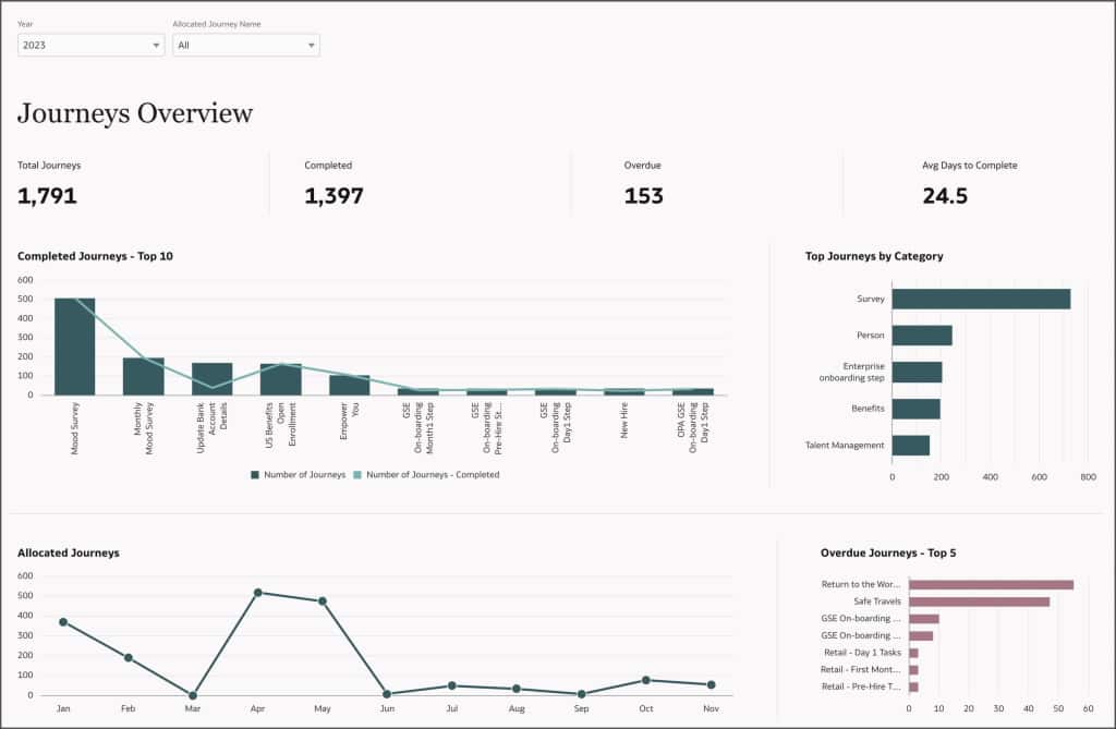 Announcing Employee Health And Safety Journeys And Hr Helpdesk Analytics In Oracle Fusion Hcm