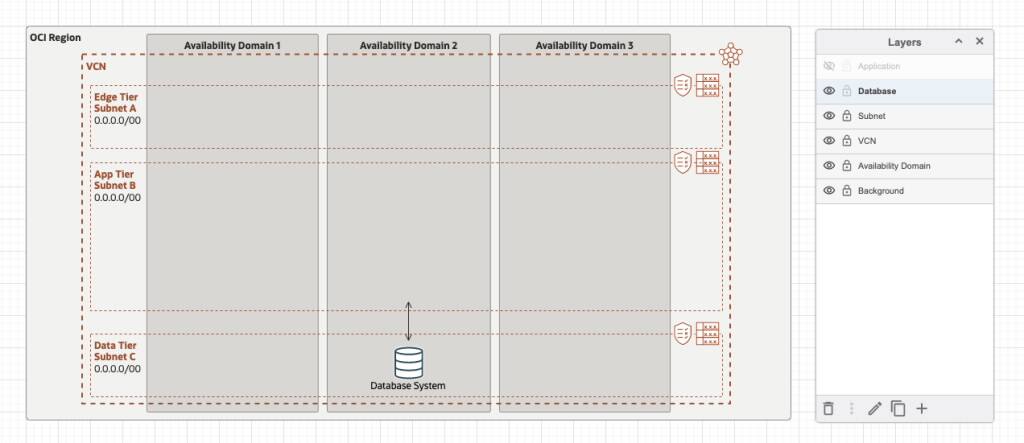 Layered architecture diagrams with Draw.io