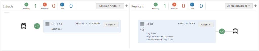 Using Oracle Cloud Infrastructure GoldenGate with MySQL Databases