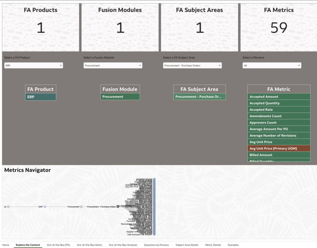 Unleashing the power of Oracle Fusion Cloud Applications with Fusion ...