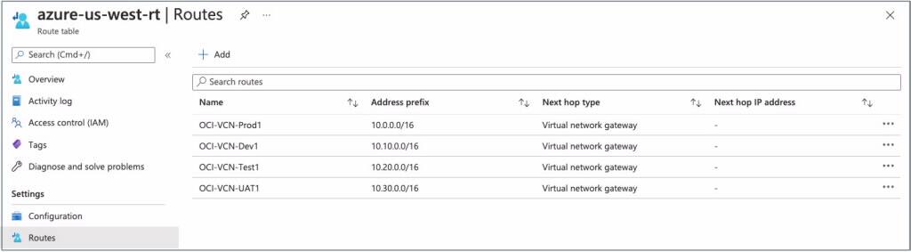 Connect multiple Oracle Cloud Infrastructure VCNs with multiple Azure vNETs through a single OCI ...