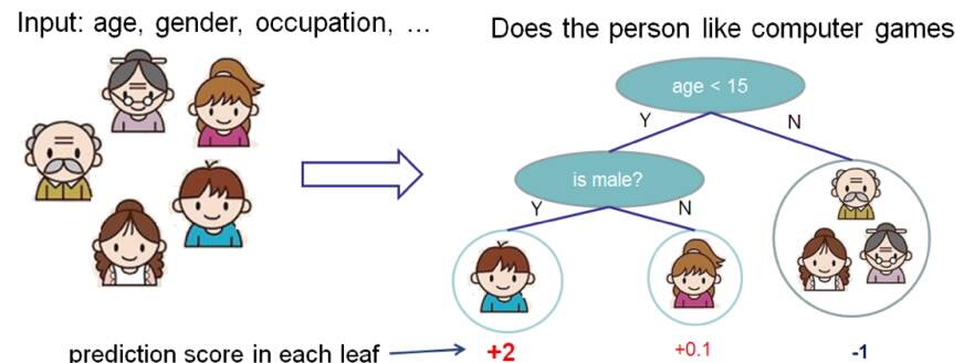 Types of Machine Learning and Top 10 Algorithms Everyone Should Know