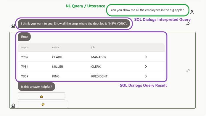 First Principles: Generative AI - Have you talked to your database lately?