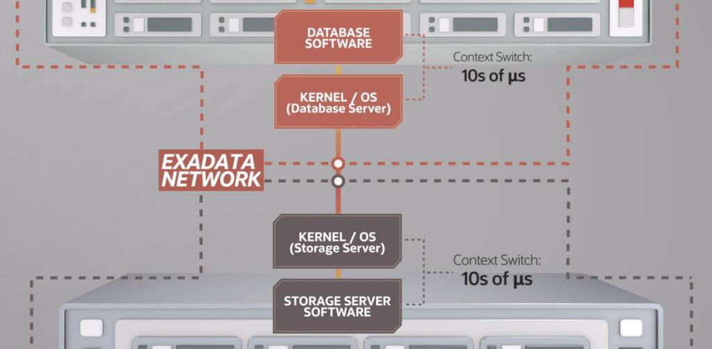 Persistent Memory Magic in Exadata Persistent Memory Magic in Exadata