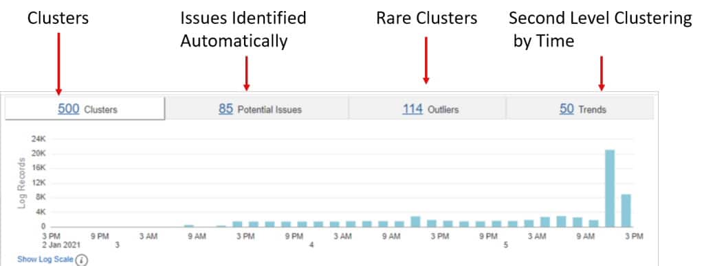 Analyze billions of log records in seconds using log clustering