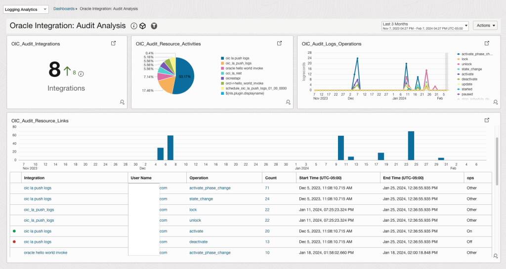 Leveraging Logging Analytics for Oracle Integration Cloud Logging and ...